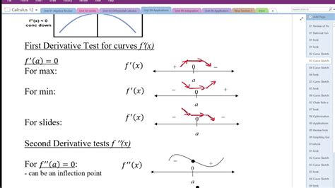 03 curve sketching 2 part1 youtube