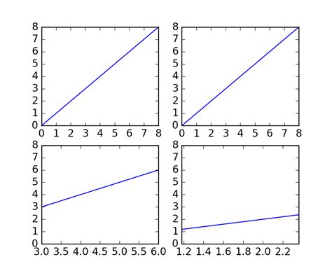 units example code units sample py — matplotlib 1 5 3 documentation