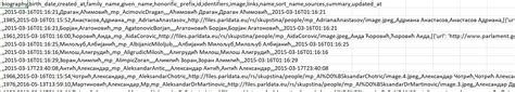 python why the output of df to csv just has one column