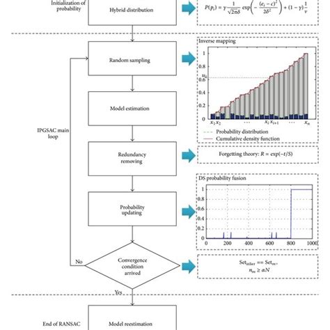 the 3d map building experimental result download scientific diagram