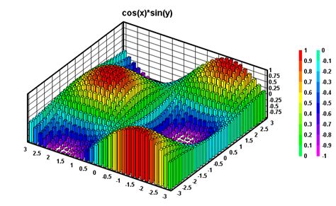 dplot revision history archives 2009