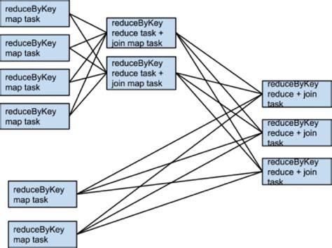 tuning apache spark applications 6 3 x cloudera documentation