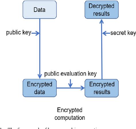 Figure 1 From A Multi Party Collaborative Privacy Preserving Method For