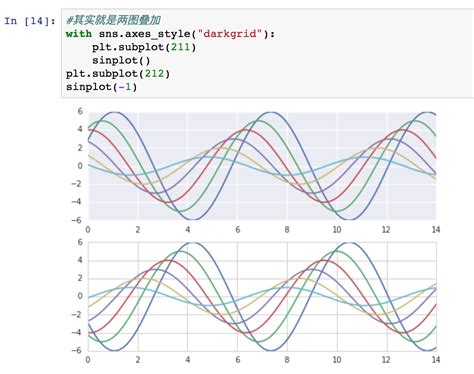 python数据可视化模块—seaborn 木子李