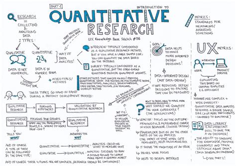 quantitative methodology example in research ppt major types of