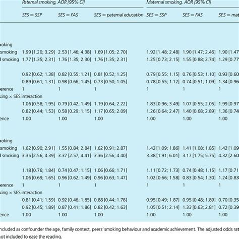Multivariate Multilevel Mixed Effects Logistic Regression For Daily
