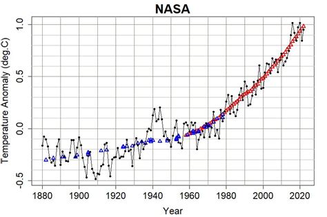 Correlation Between Co2 And Temperature Open Mind