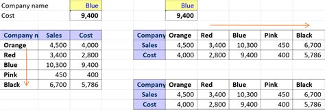 learn difference between vlookup vs hlookup in excel in hindi