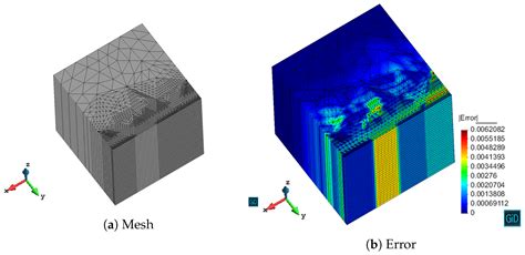 applied sciences free full text adaptive semi structured mesh