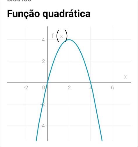 Dada A Função F X X² 4x Determine A O Valor Dos