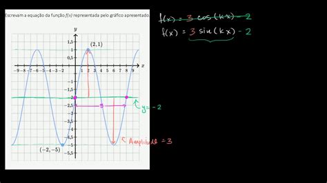 Determinar A Equação De Uma Função Trigonométrica Khan Academy Em
