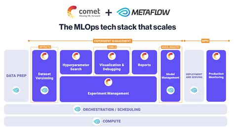 comet metaflow the mlops tech stack that truly scales with your