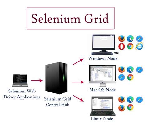 introduction to selenium web driver series what is it and what