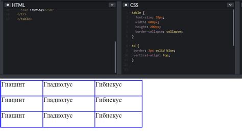 convert div to table