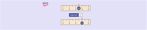 math ceil in java scaler topics