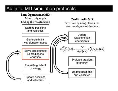 Bios 203 Lecture 4 Ab Initio Molecular Dynamics