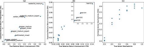 Measuring Data Quality For Dataset Selection In Offline Reinforcement