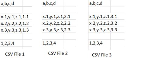 3 ways to read multiple csv files for loop map list comprehension