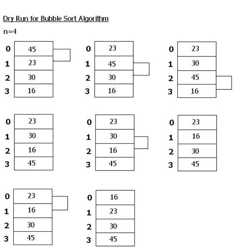 task bubble sort subroutine taking parameters from stack