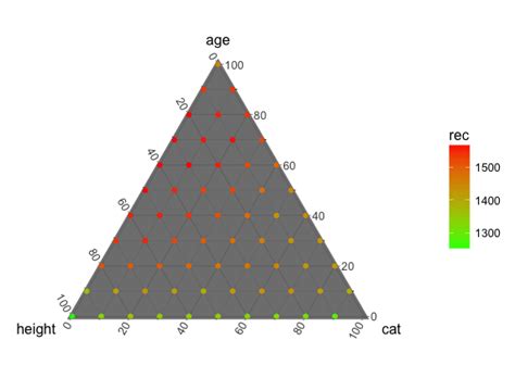 [solved] how to do i visualize this data using ggplot2 output of a