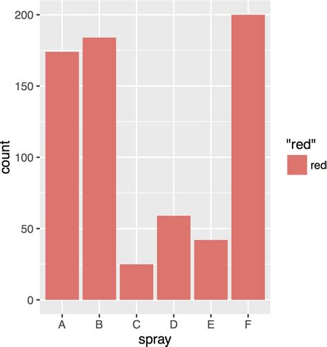 plotting bar charts in r with ggplot2 richard d bagnall