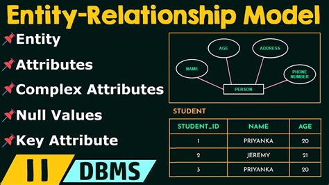 basic concepts of entity relationship model youtube