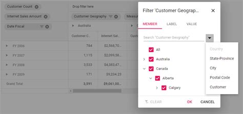 how to create pivot table with olap data in javascript syncfusion blogs