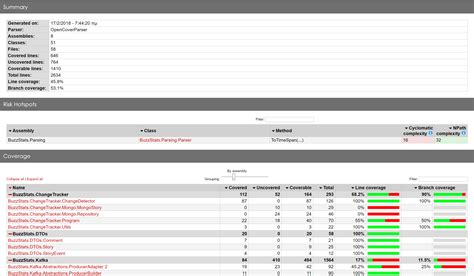 code coverage in core and sonarcloud