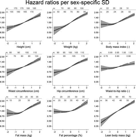 body fat body fat distribution lean body mass and atrial fibrillation