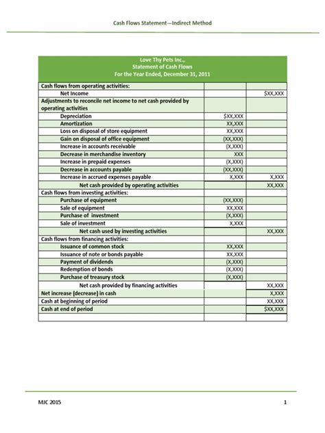 Cash Flows Statement Indirect Method Pdf Cash Flow Statement Expense