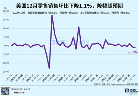 環球一覽 美聯儲官員釋放“鷹派”信號嚇壞市場，美股衝高回落，道指重挫逾600點；近8年最大規模！微軟官宣將裁員1萬人；日本央行重申寬鬆
