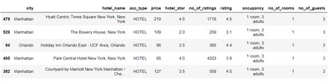 web scraping and data science blog