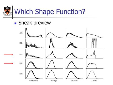 ppt matching 3d models with shape distributions