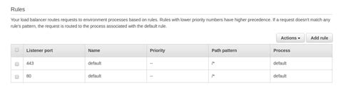 amazon web services aws websockets not connected over