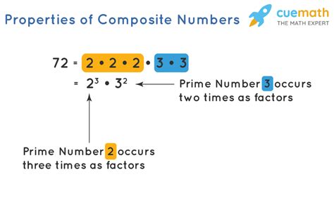 what are composite numbers definition list examples and facts 2022