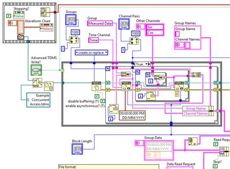 solved concurrent access to tdms file with interleaved data and only a