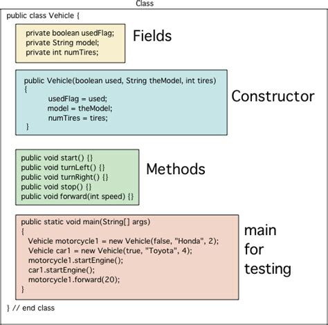 2 8 intro to java summary — ap csa java review
