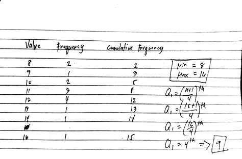 [solved] Question The Following Frequency Table Summarizes A Set Of