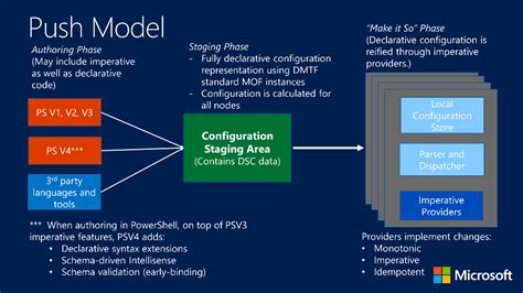 enacting configurations powershell microsoft learn