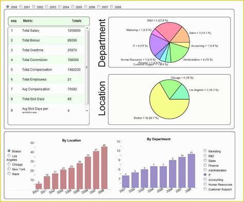 free hr dashboard template of hr dashboards different faces