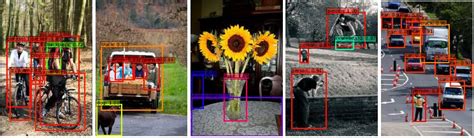 understanding and building an object detection model from scratch in