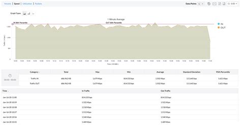 netflow analyzer reviews pricing and software features 2022