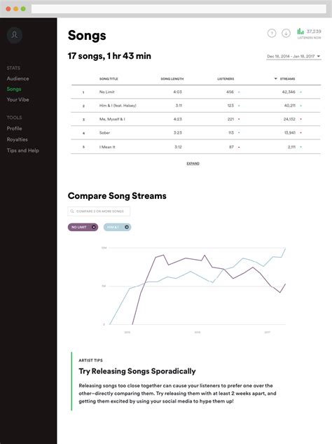 rad kalaf · spotify creating an artist dashboard