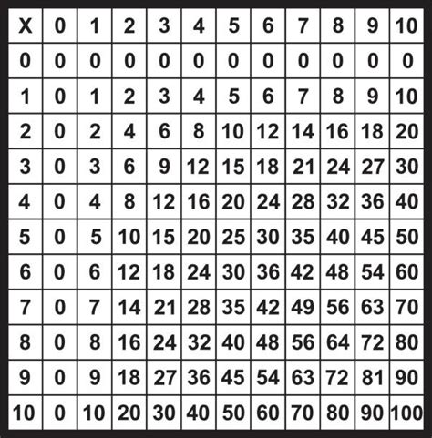Multiplication Table Vector Download Free Vector Art