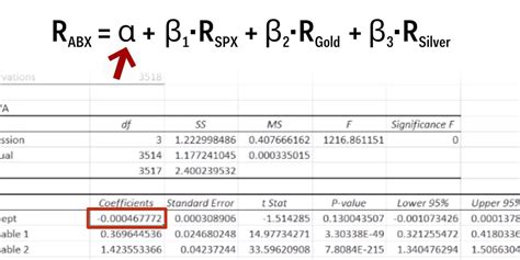 understand excel multiple regression business insider