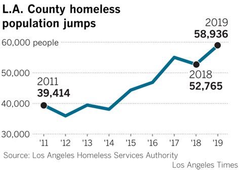 La Homeless Count 2024 Janel Linette