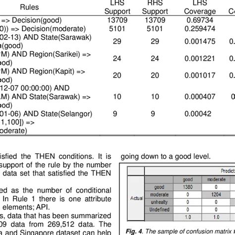 data integration process scheme wibowo et al 2017 download