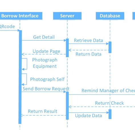the mems architecture the system uses mvc framework the controller