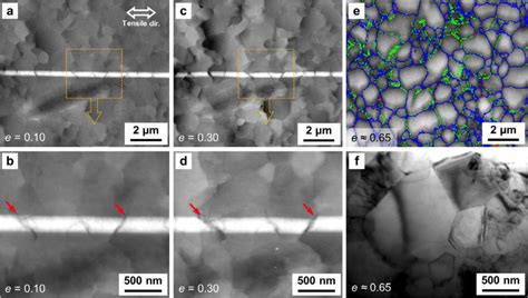 Deformation Microstructures After Tensile Deformation Of The Ufg