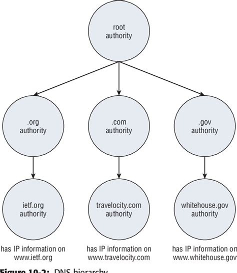 [pdf] implementing ssl tls using cryptography and pki semantic scholar